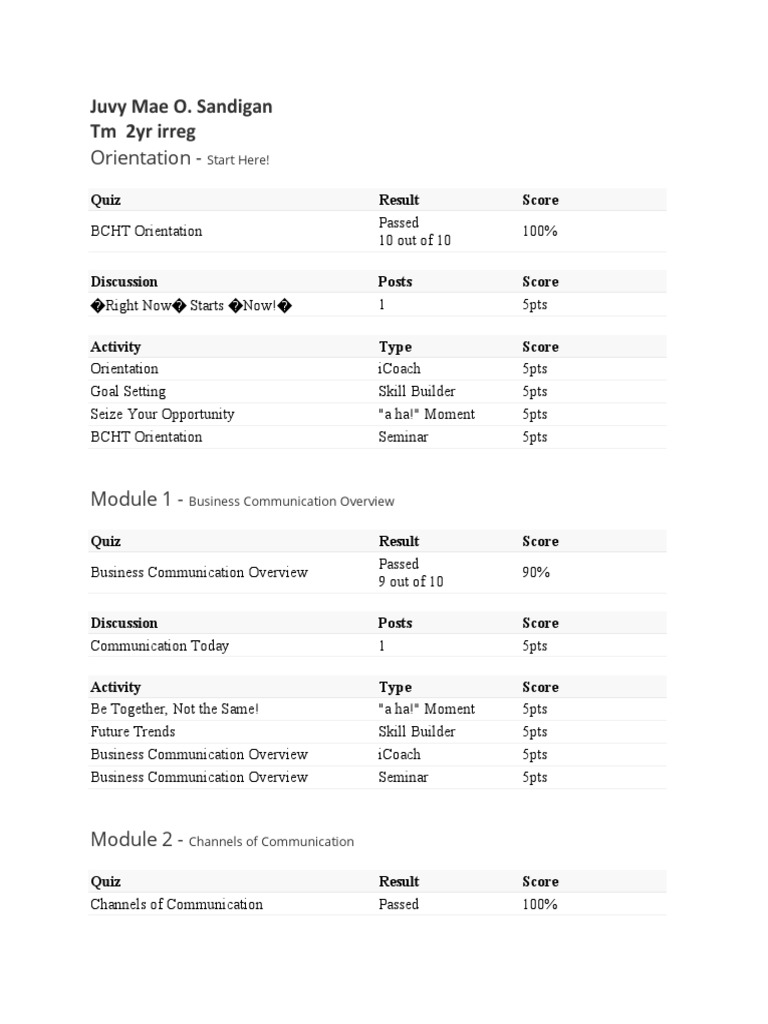 Juvy Mae O. Sandigan TM 2yr Irreg: Orientation | PDF | Quiz | Communication