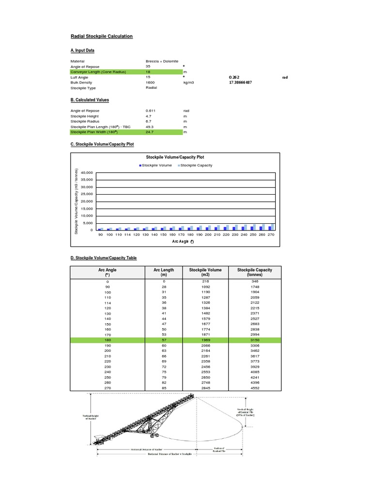 Radial Stockpile Calculation | PDF | Volume | Quantity