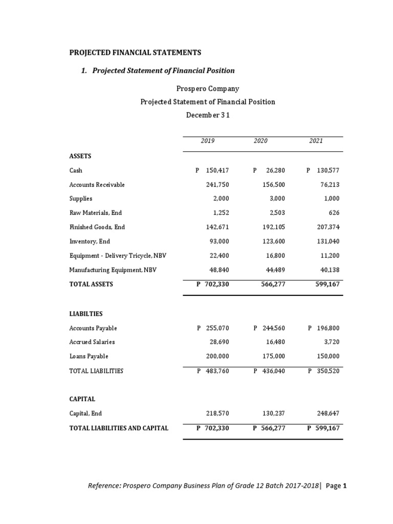 Projected Financial Statements Format | PDF | Cost Of Goods Sold | Book ...