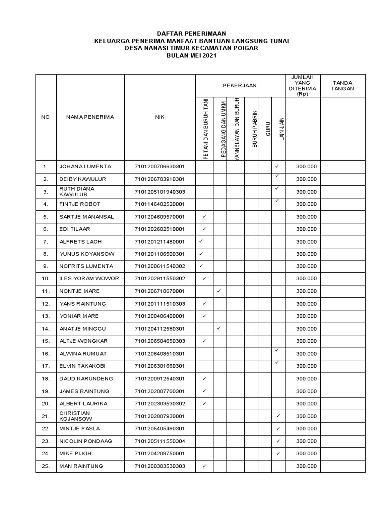 Daftar Penerima BLT Desa Nanasi Timur | PDF