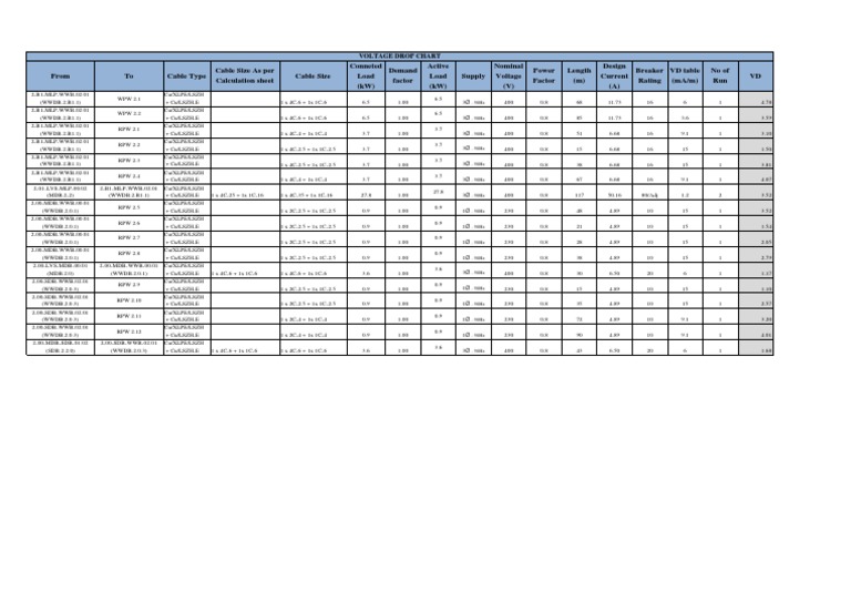 VD Calculation L00 & B1 WWDB | PDF | Electrical Engineering | Electricity