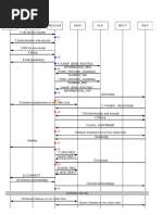 MCS Index 802.11n and 802.11ac | PDF | Wireless Networking | Networking