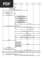 What Is PLMN, EPLMN, HPLMN, UPLMN, OPLMN, IPLMN, EHPLMN, EPLMN | PDF ...