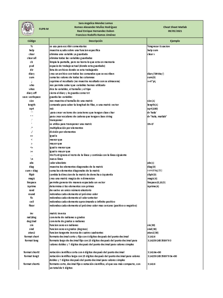 Cheat Sheet Matlab | PDF | Decimal | Matriz (Matemáticas)