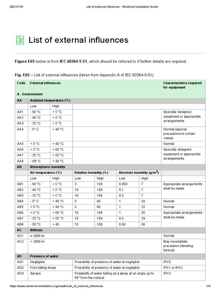 IEC 60364-5-51 List of External Influences - Electrical Installation ...