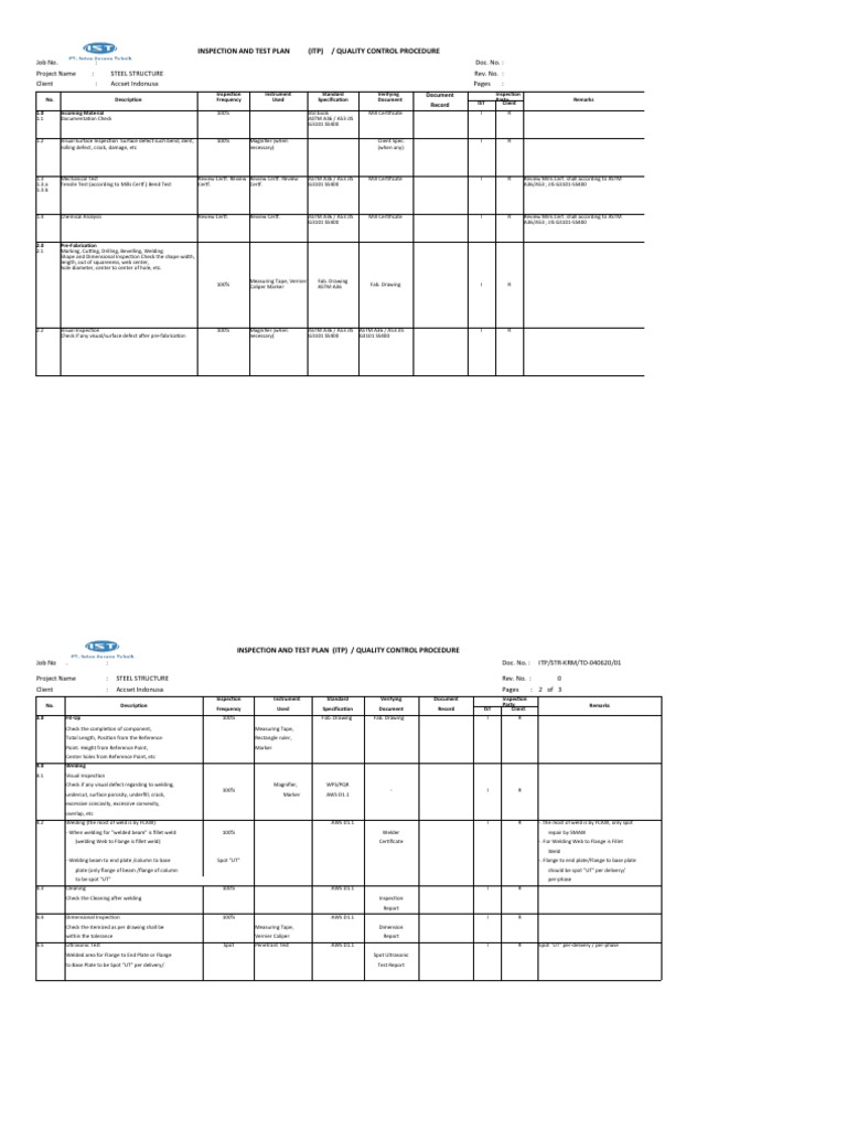 Inspection and Test Plan (ITP) / Quality Control Procedure | PDF ...