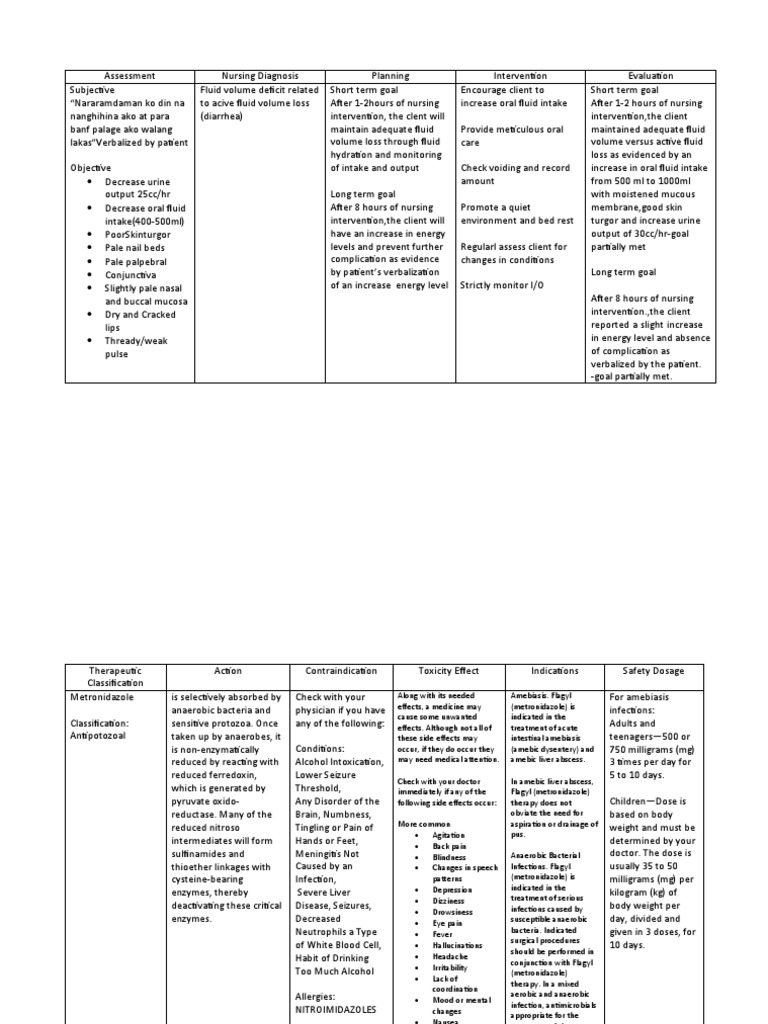 NCP DIarrhea | PDF | Clinical Medicine | Medical Specialties