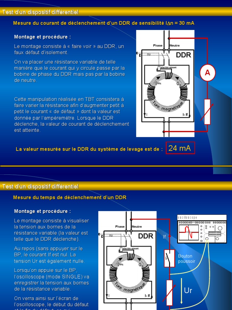 Presentation Synthese Test D'un DDR | PDF