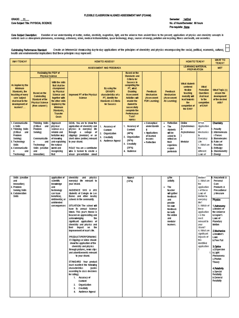 Fcaa Map | PDF | Physics | Science