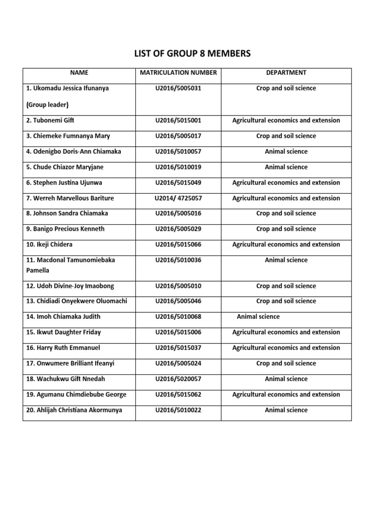 Group 8 Member List: Names, Matriculation Numbers, and Departments | PDF