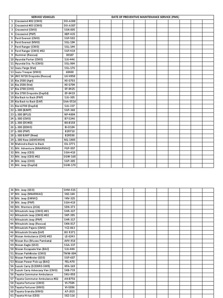 2021 PMS List | PDF | Tractor | Loader (Equipment)