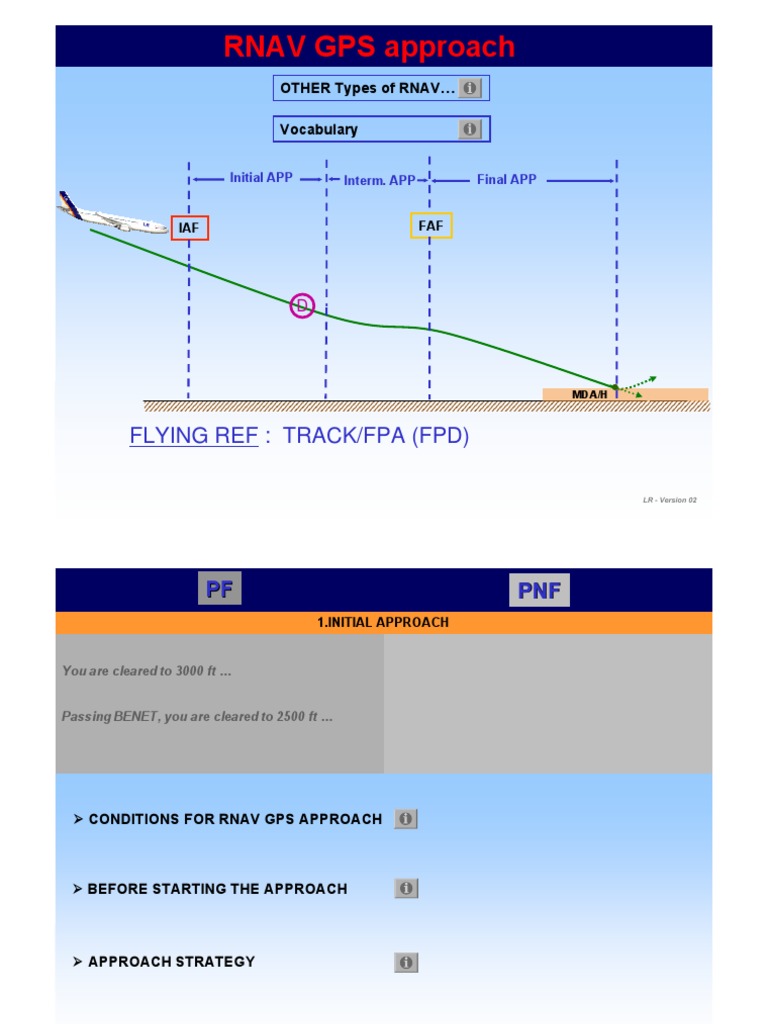 A330 Rnav Gps Approach | PDF | Global Positioning System | Navigation