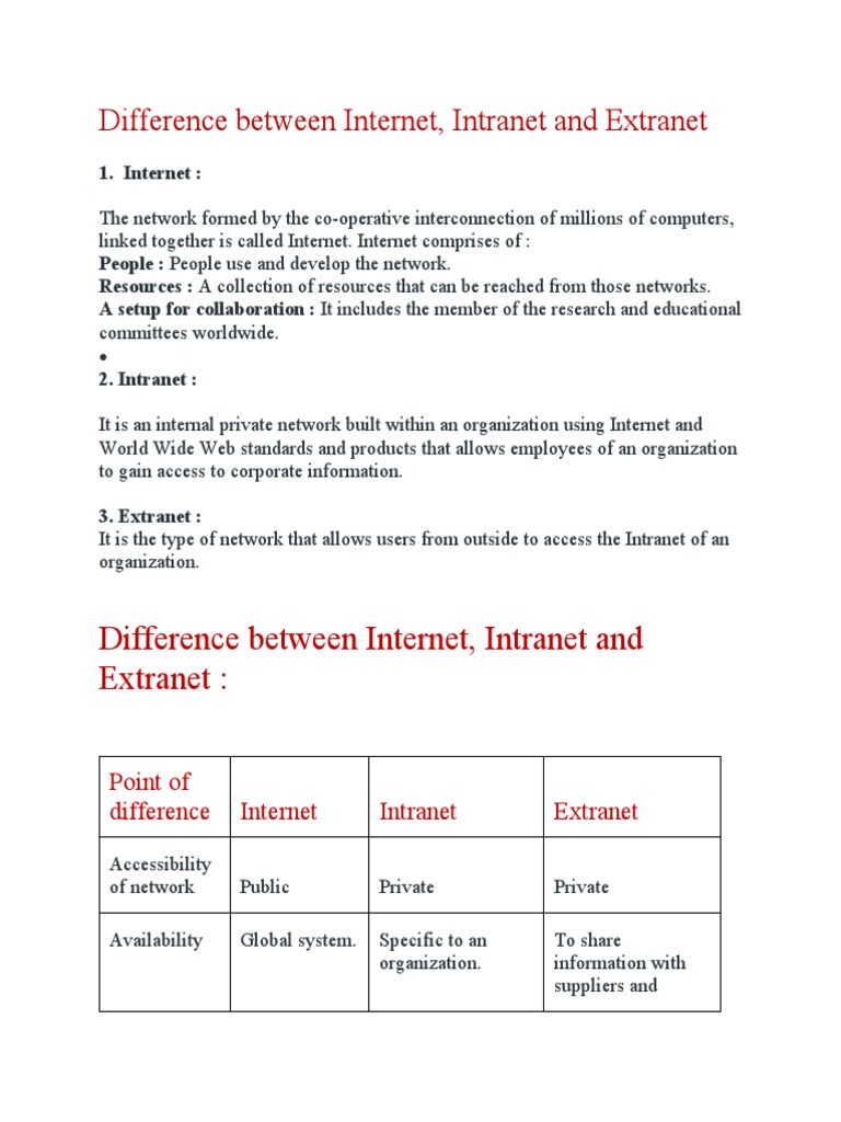 Difference Between Internet | Download Free PDF | Computer Network ...