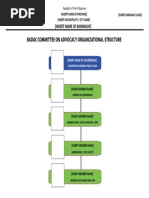 BADAC TEMPLATE - Council Organizational Structure | PDF