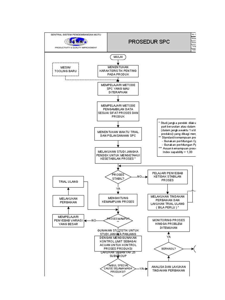 Prosedur Implementasi SPC dan MSA | PDF