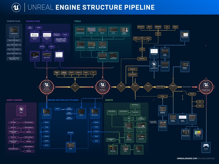 Engine Structure Poster 18x24 | PDF | Command Line Interface | Version ...