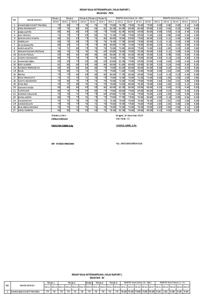 Rekap Nilai Rapor Keterampilan | PDF