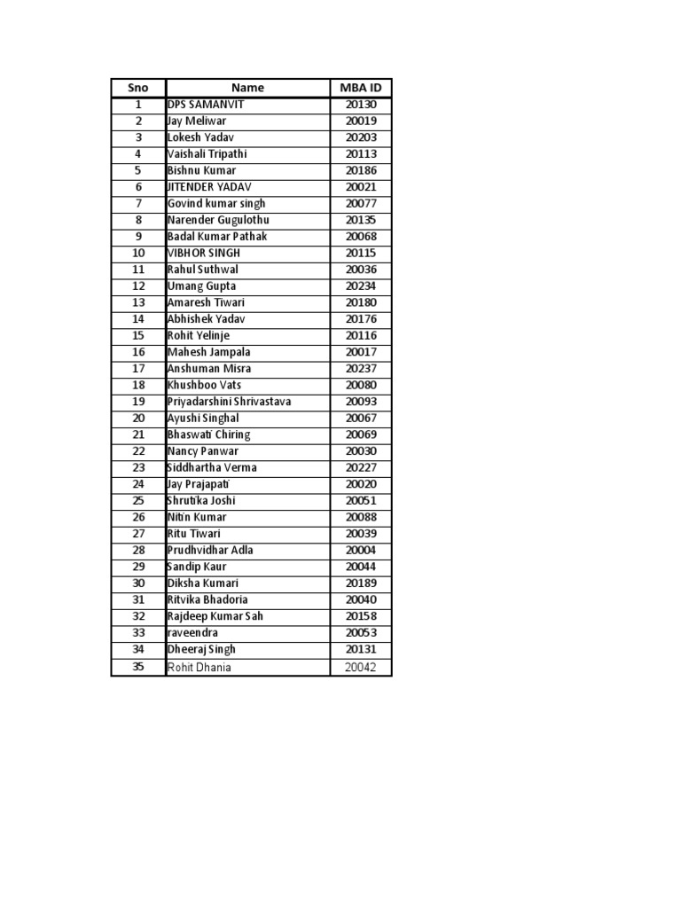 MBA Student List with IDs | PDF