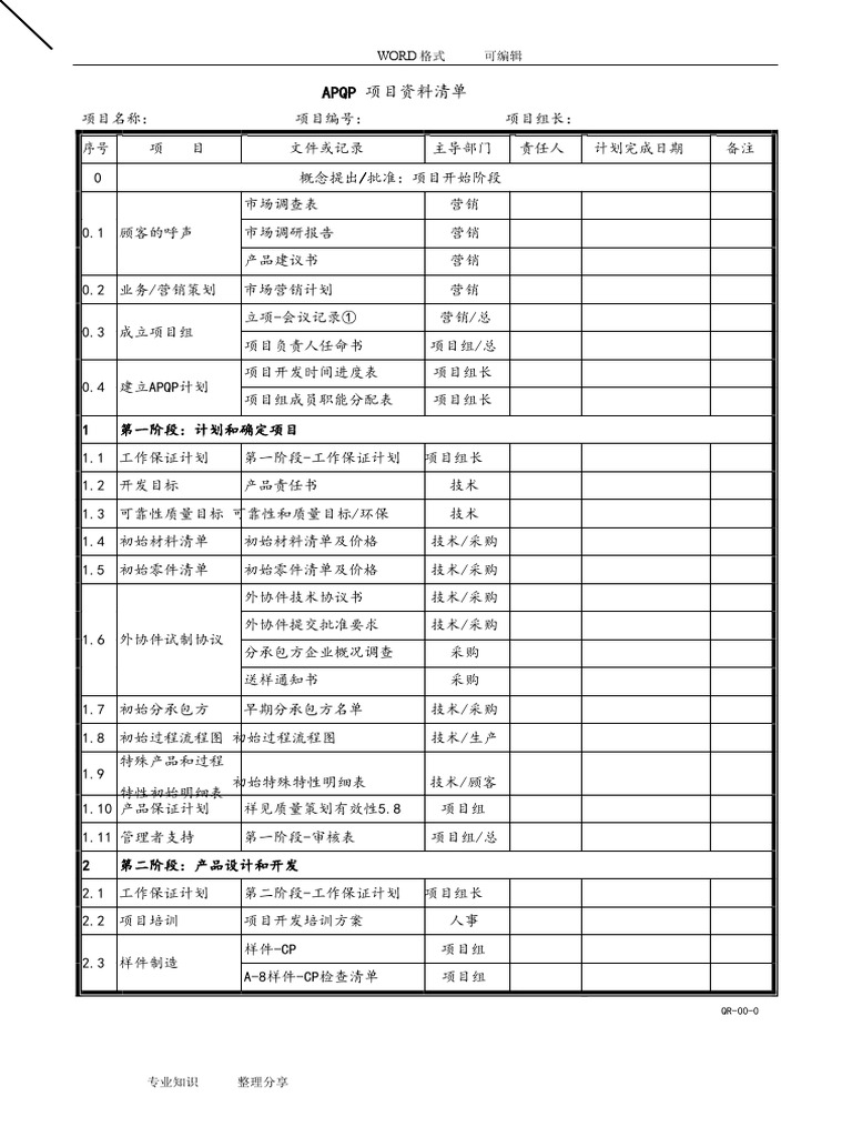 APQP (全套) 表格最新版 | PDF