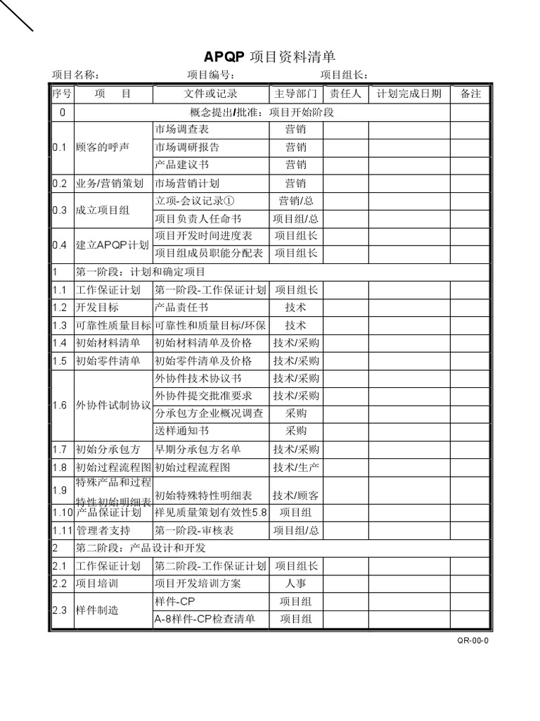 APQP全套表格 | PDF