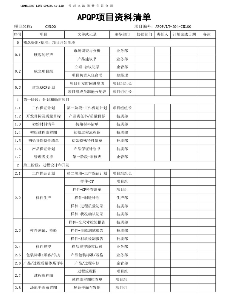 APQP全套表格范例 | PDF