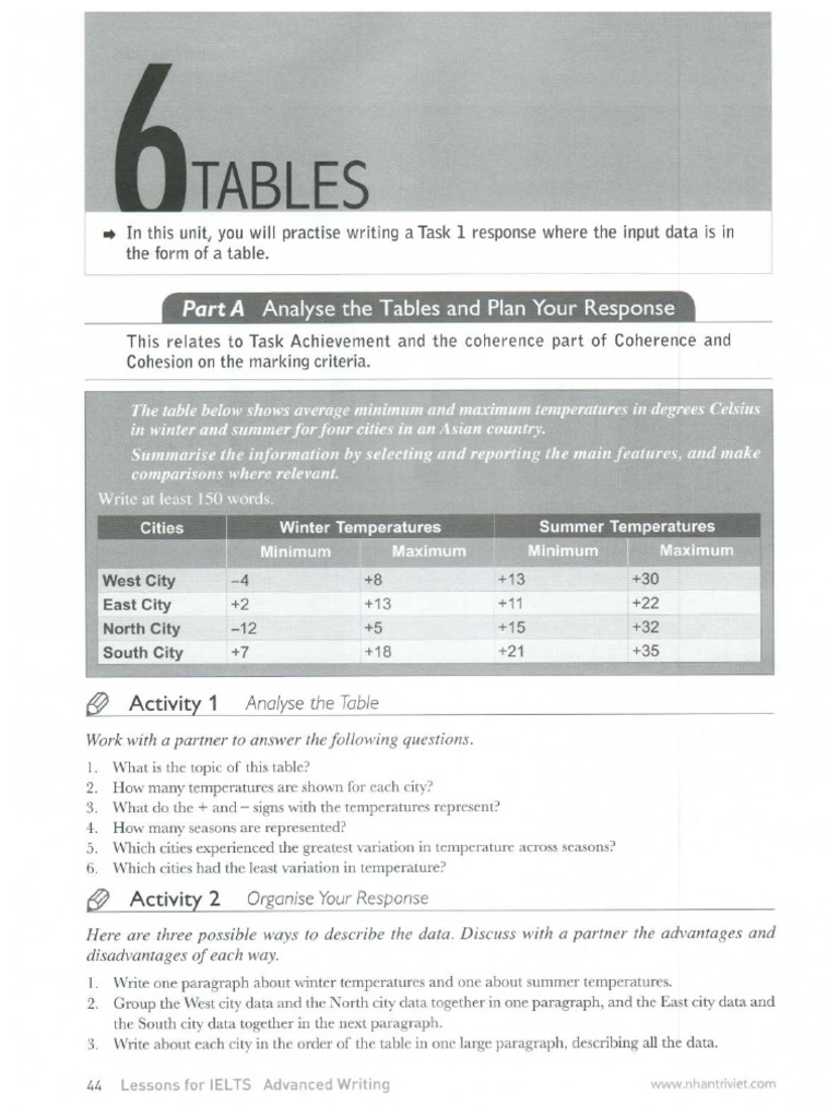 Lessons For IELTS Advanced Writing Student Book-1-160 (Dragged) | PDF