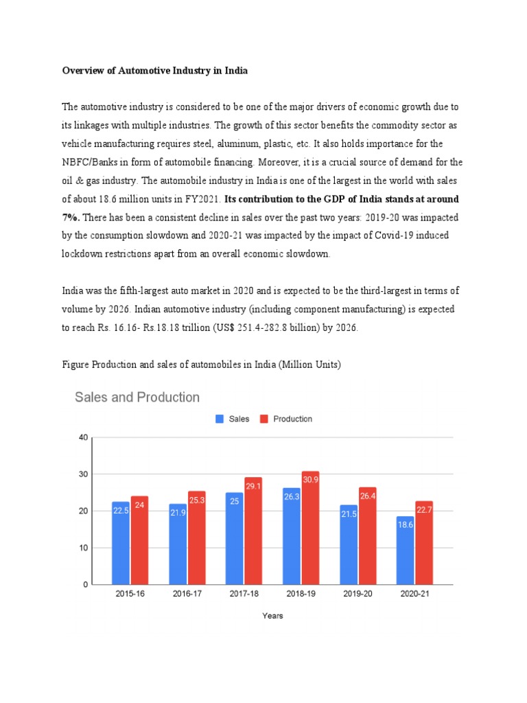 India Automotive Industry Overview | PDF | Performance Indicator | Car