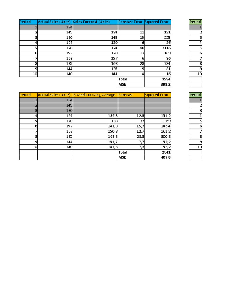 Om | PDF | Mean Squared Error | Inference