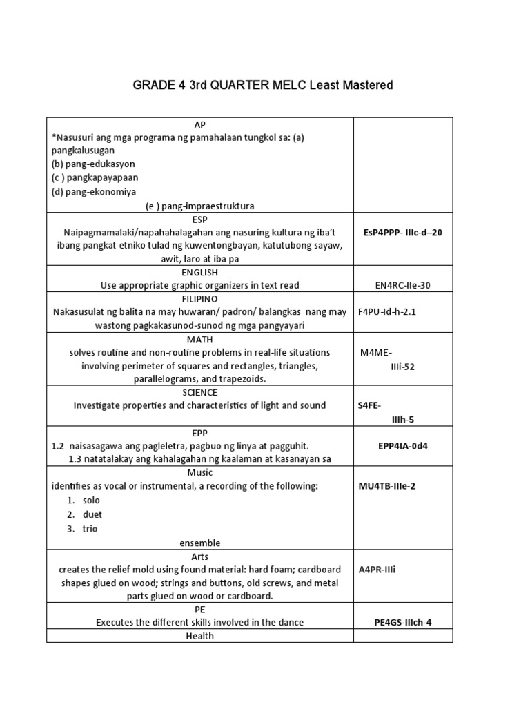 Grade 4 3rd Quarter Melc Least Mastered | PDF | Geometric Shapes ...