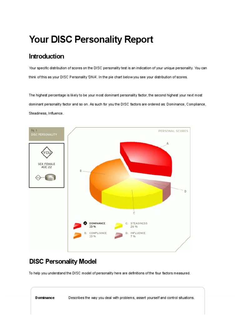 DISC Personality Test Result - Free DISC Types Test Online at ...