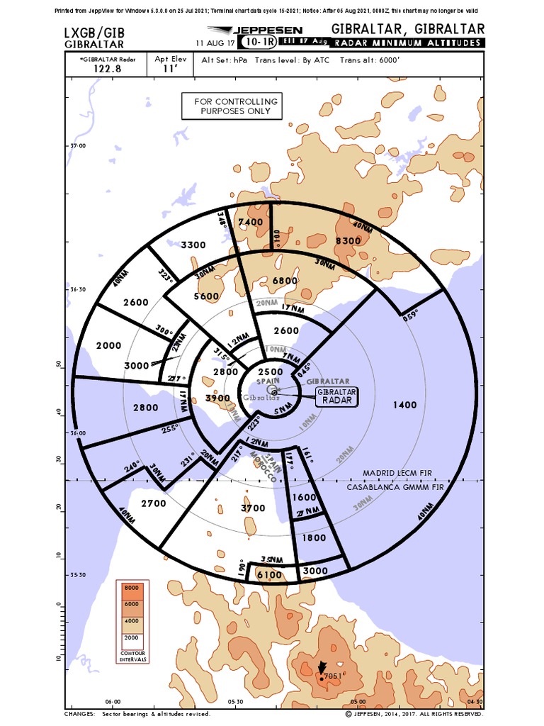 Lxgb/Gib Gibraltar, Gibraltar: .Radar - Minimum.Altitudes | PDF | Air ...