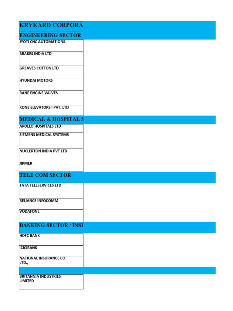 KRYKARD CORPORATE CLIENTS LIST - Stabiliser | PDF | Business