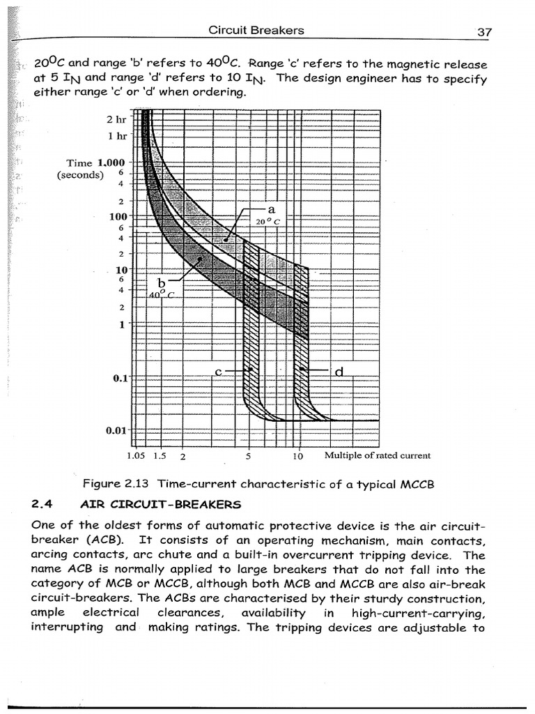 MCCB Curve | PDF