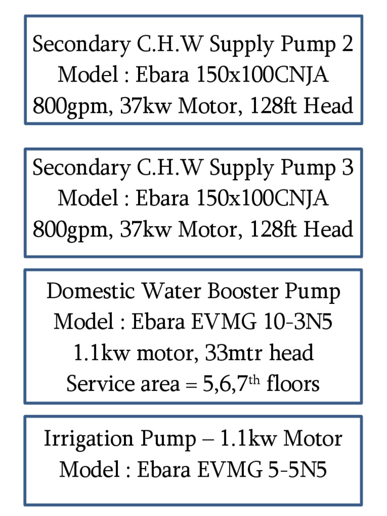 Irrigation Name Plate | PDF