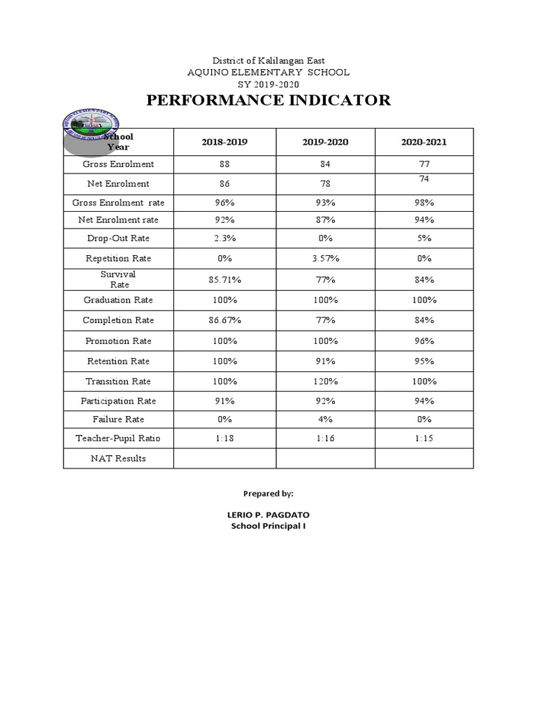 Performance Indicator: School Year 2018-2019 2019-2020 2020-2021 | PDF