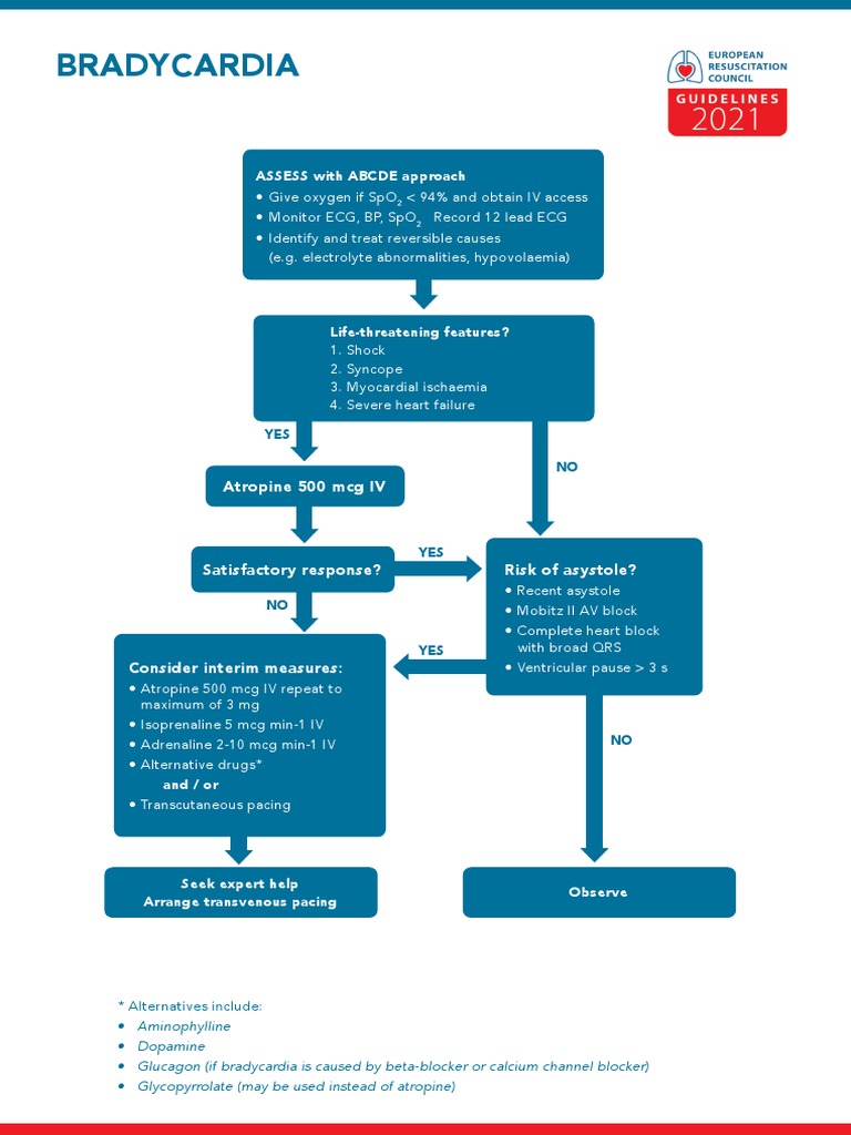 6.ALS Algorithms Bradycardia | PDF