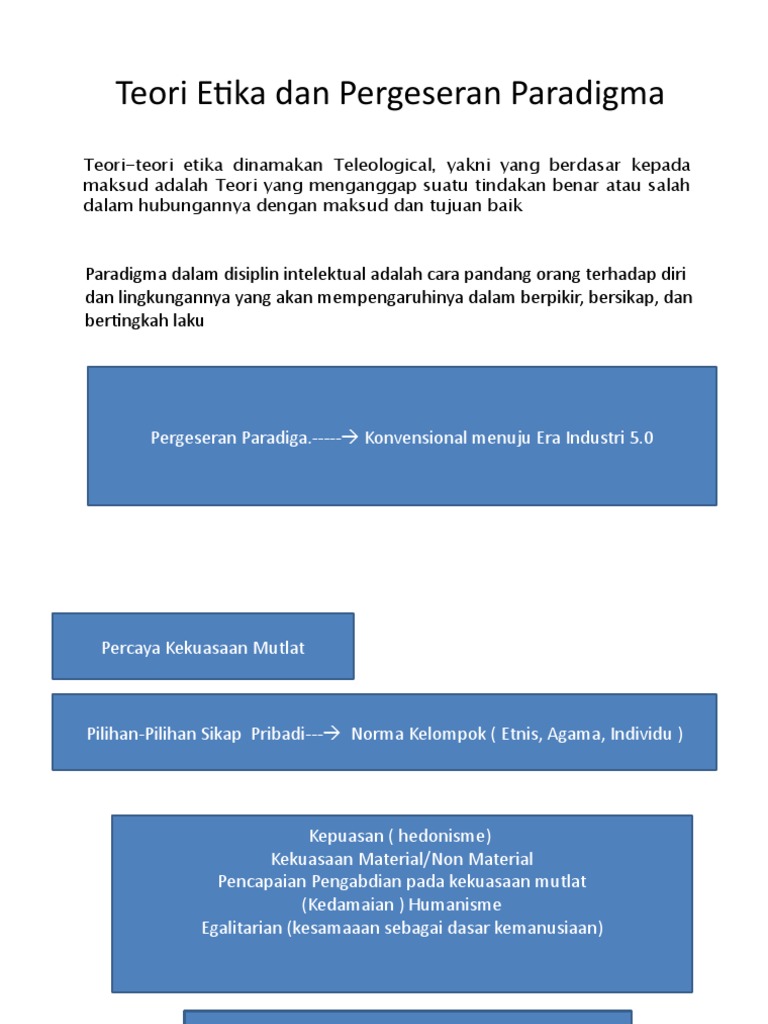 Pergeseran Paradigma Etika Bisnis | PDF | Pengembangan Diri
