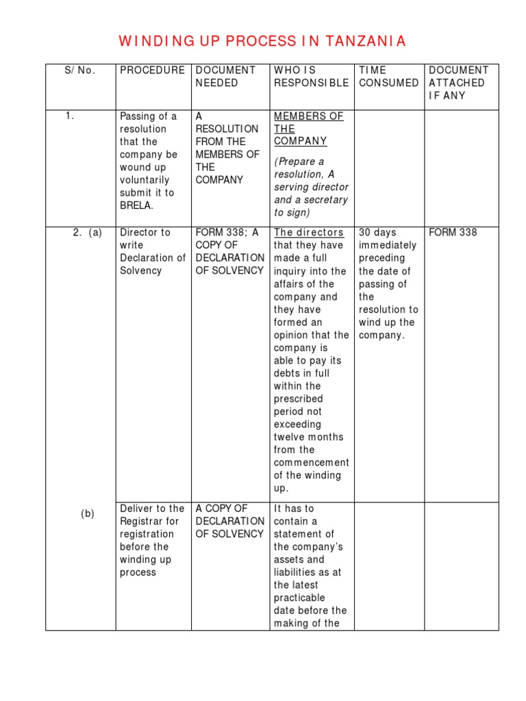 Winding Up Process in Tanzania S No Proc | PDF | Liquidation | Corporations