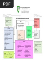 Peptic Ulcer Disease (Pud) Concept Map PUD | PDF | Medical Specialties ...
