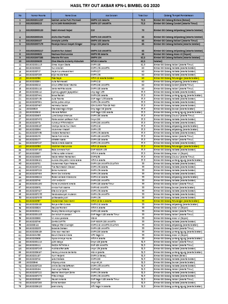 Hasil Try Out Bimbel GG 2020 | PDF
