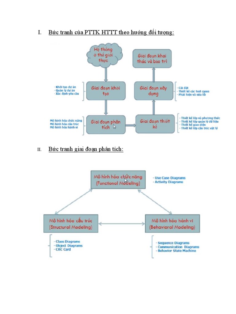Activity Diagram | PDF