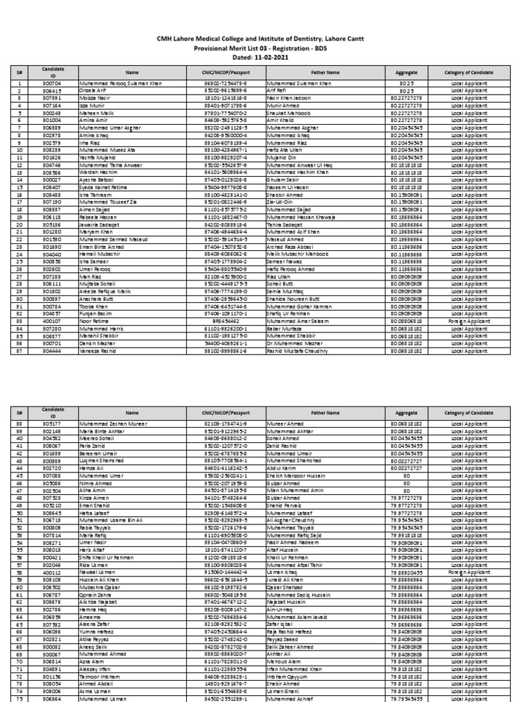 CMH Lahore Medical College and Institute of Dentistry, Lahore Cantt Provisional Merit List 03 ...