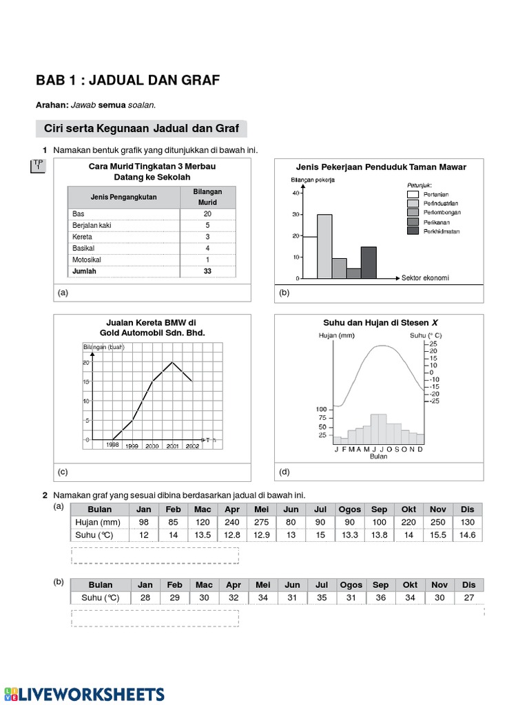Latihan Graf Dan Jadual | PDF