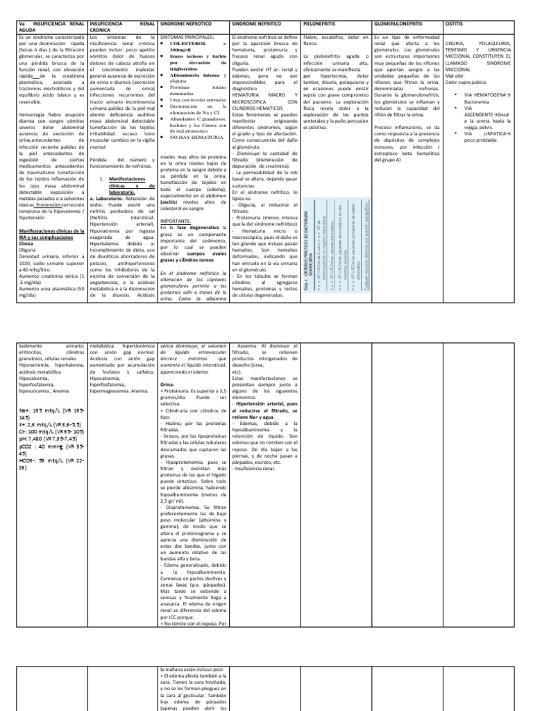 Cuadro Comparativo Enf Renales 2015 A | PDF | Edema | Riñón