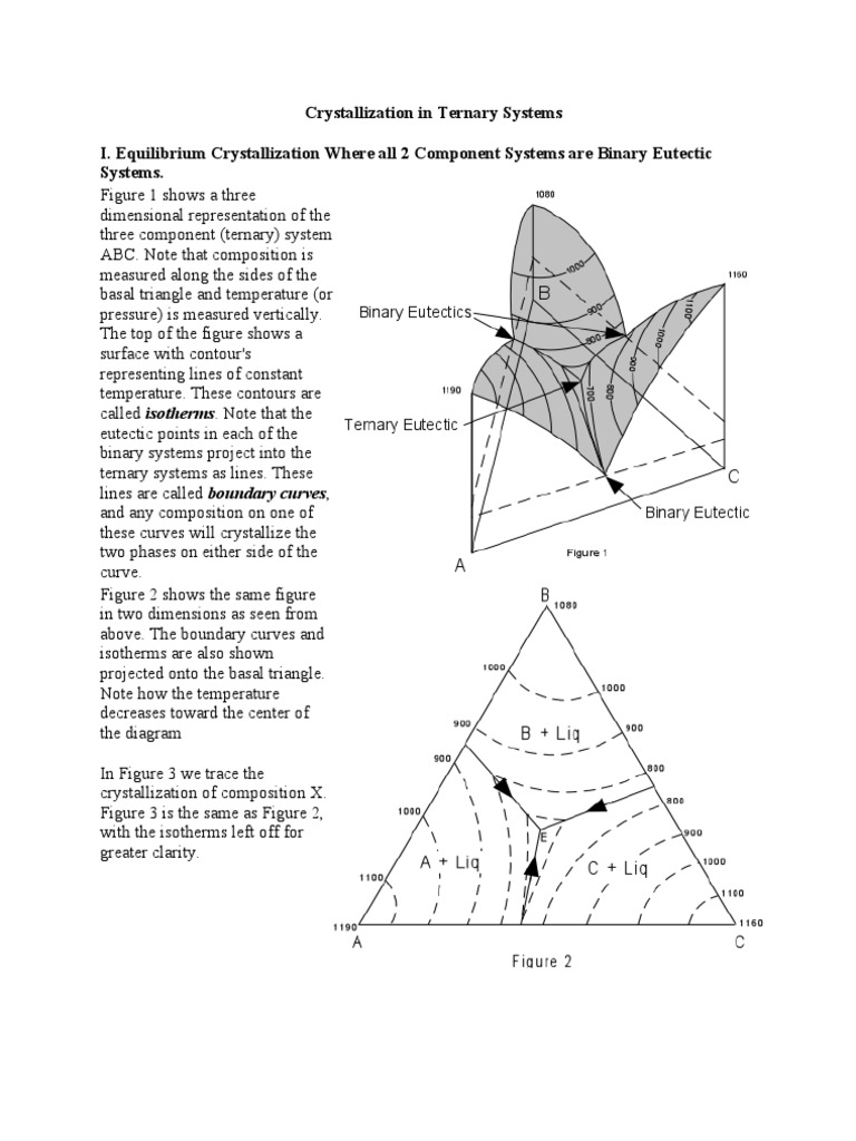 Ternary System Crystallization Explained | PDF | Phase (Matter ...