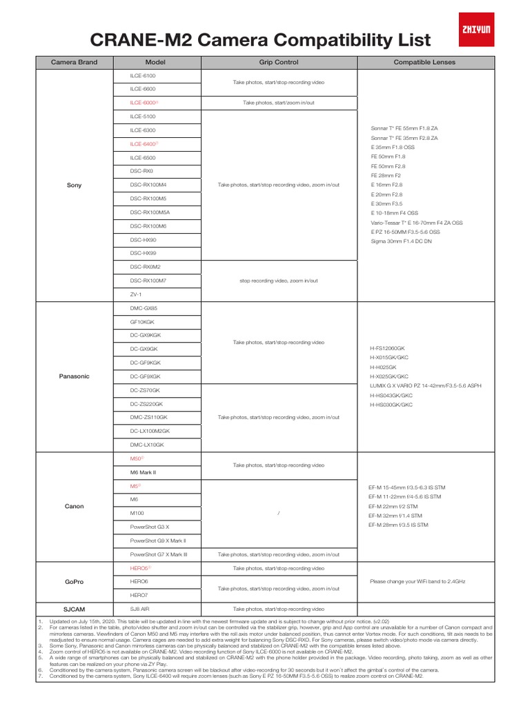 CRANE-M2 Camera Compatibility List 【EN】 | PDF | Camera | Photography ...