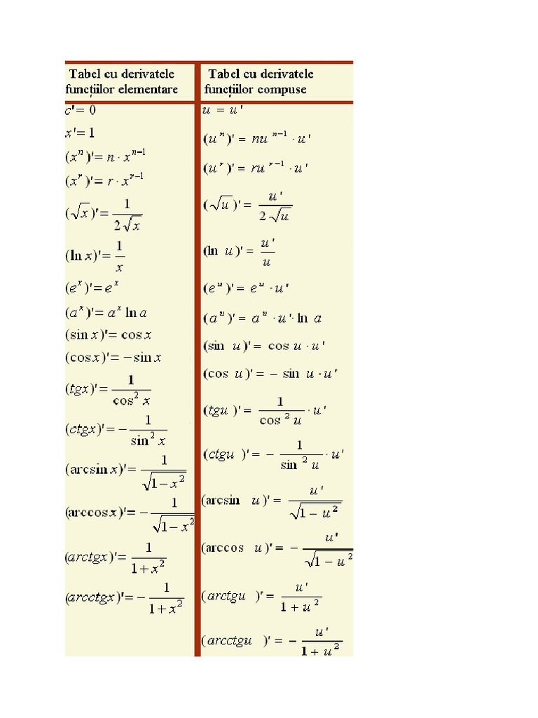 Derivative Table Extented | PDF