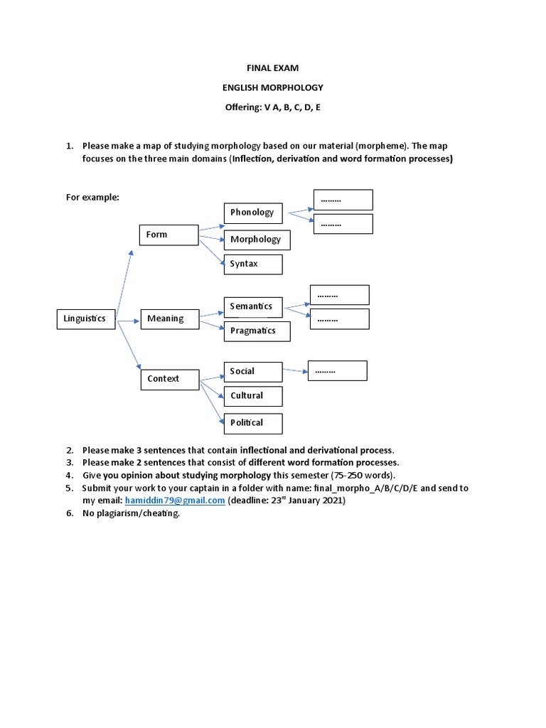 English Morphology Final Exam Guide | PDF | Social Science