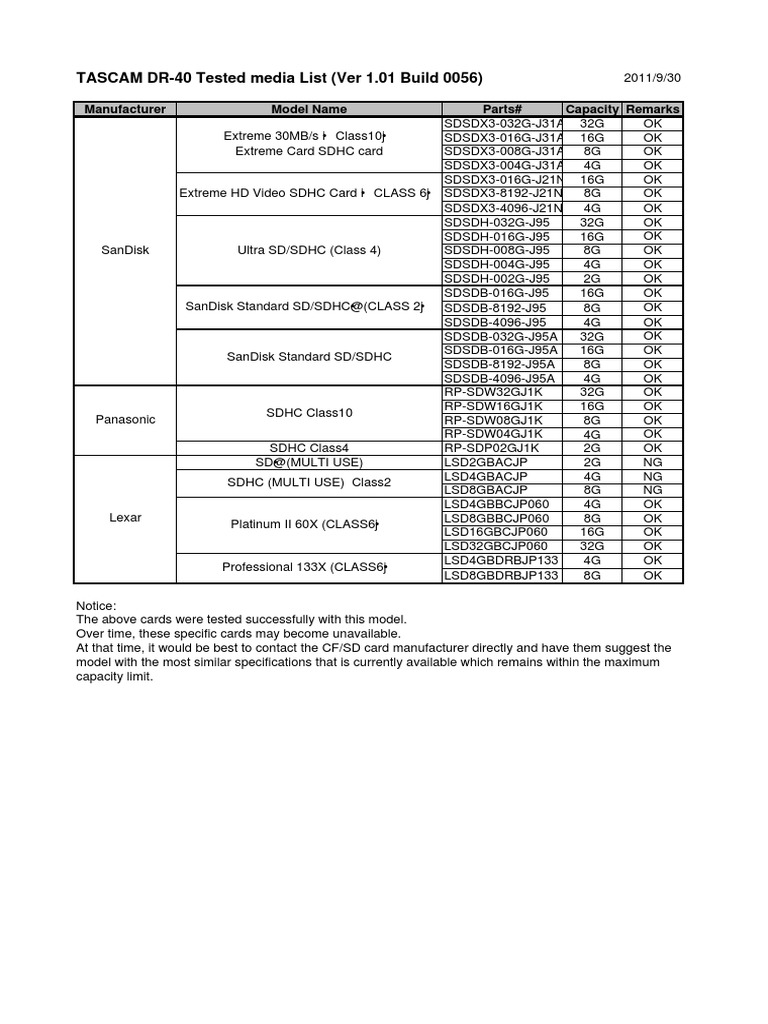 Tascam - DR40 Tabla de Tarjetas SD Soportadas | PDF | Recording Devices ...