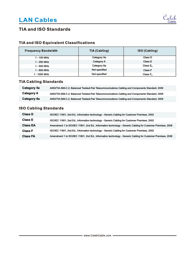 TIA and ISO Standards | PDF | Computers
